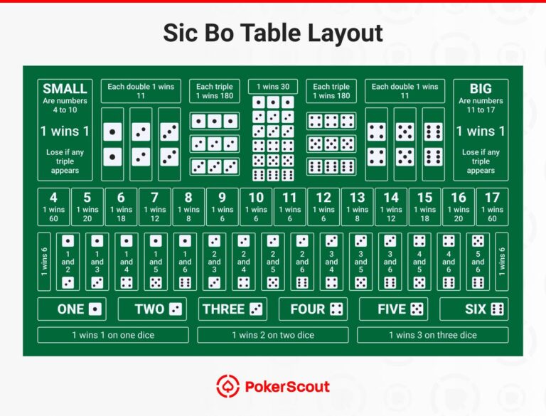 How to Play Sic Bo for Beginners: Rules, Strategies & Tips