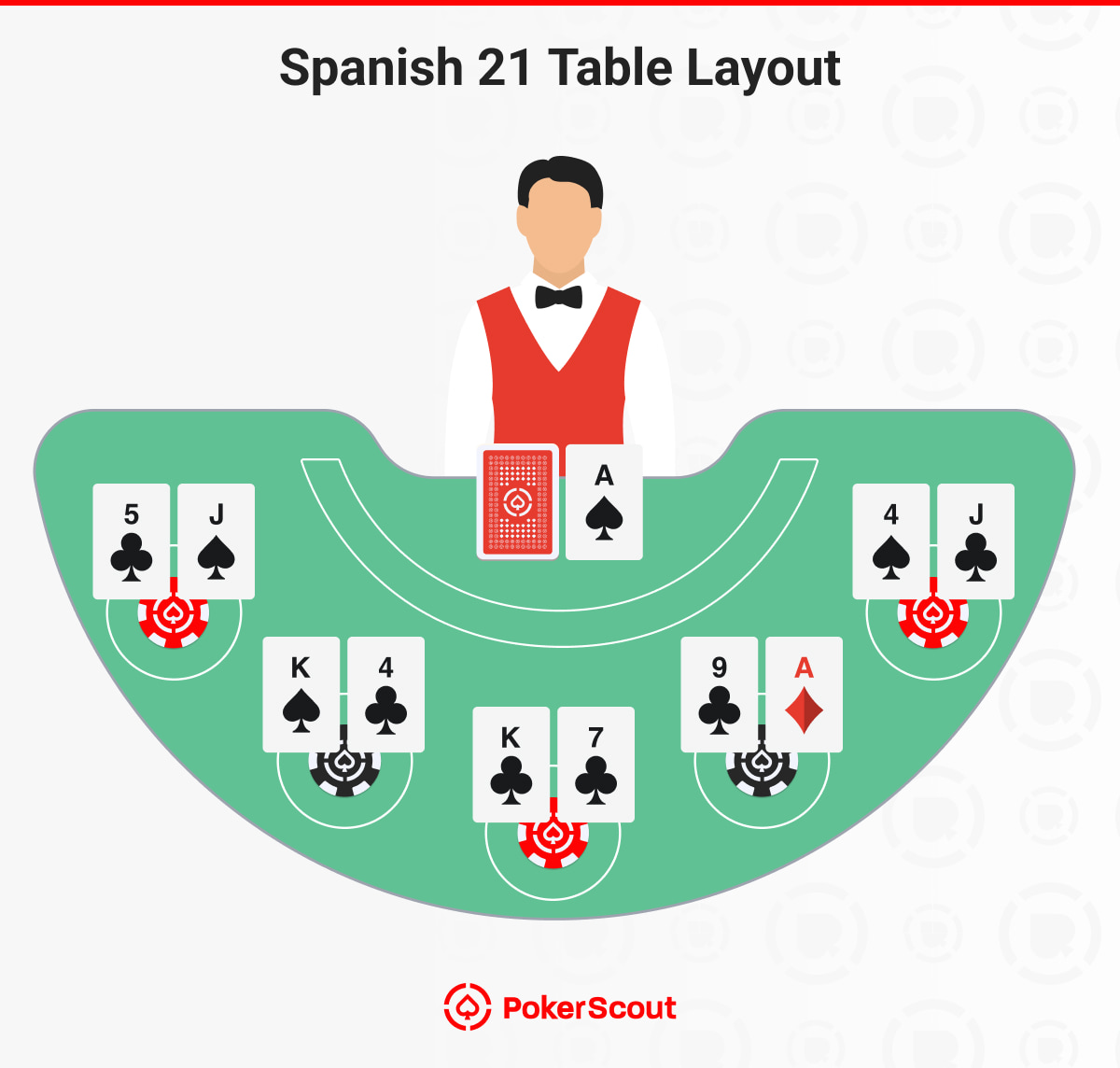 How to Play Spanish 21: A Complete Guide for Beginners