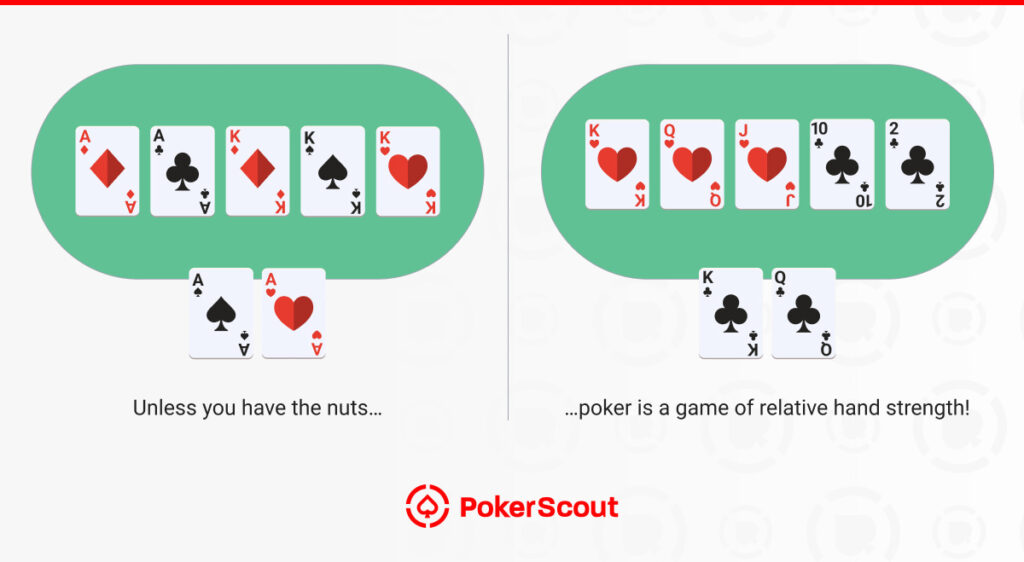 Poker Hand Rankings Guide: Chart, Probabilities & Tips