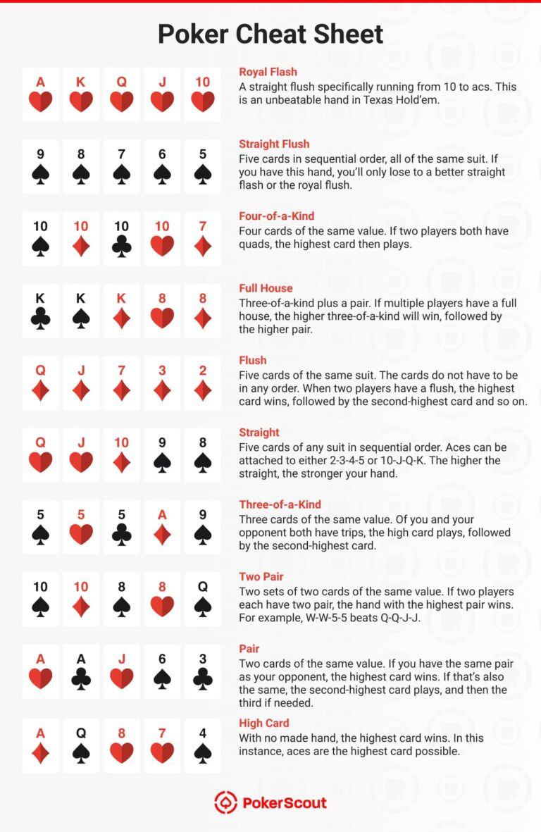 Poker Hand Rankings Guide: Chart, Probabilities & Tips