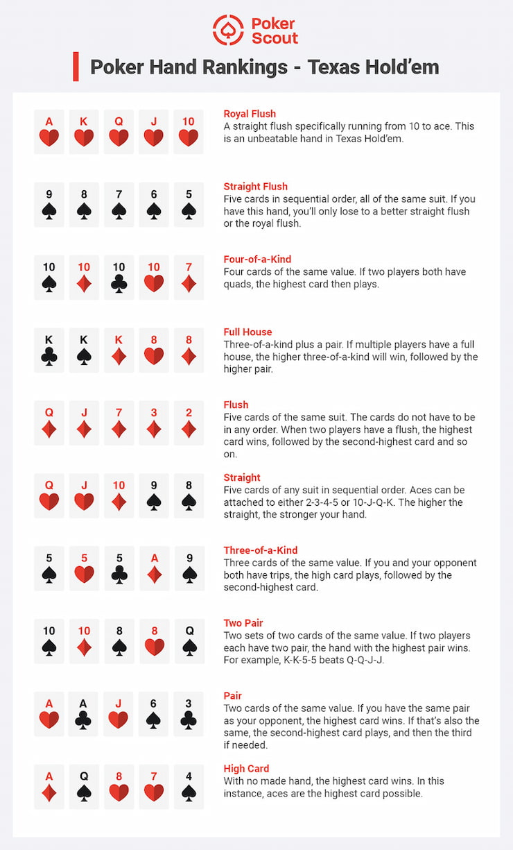 Poker Hand Rankings Guide: Order, Odds & Strategy Tips