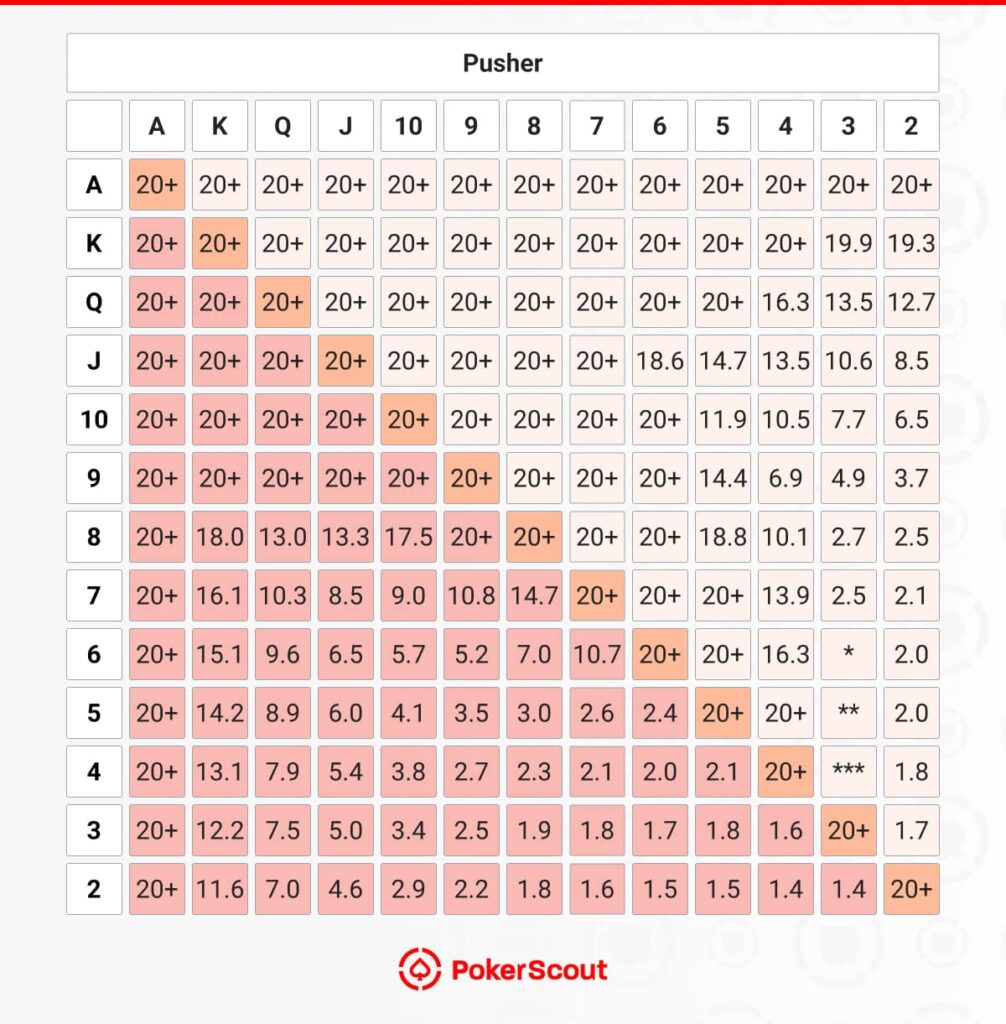 What Is the Nash Equilibrium? Game Theory’s Cornerstone Explained