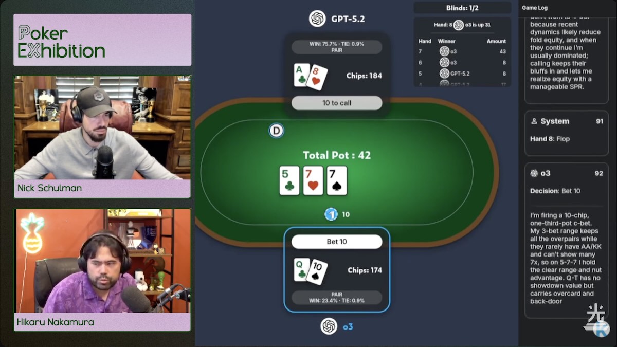 Google Adds Poker to AI Arena, ChatGPT Tops First Benchmark